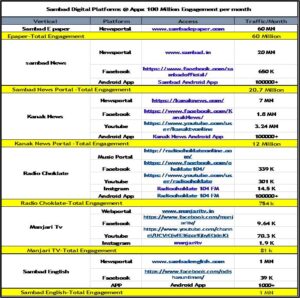 Sambad Group Digital | Platforms